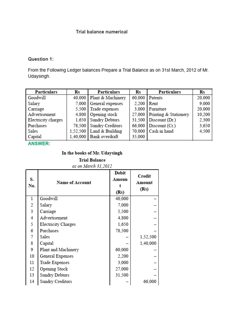 Trial Balance Numerical | PDF | Debits And Credits | Money