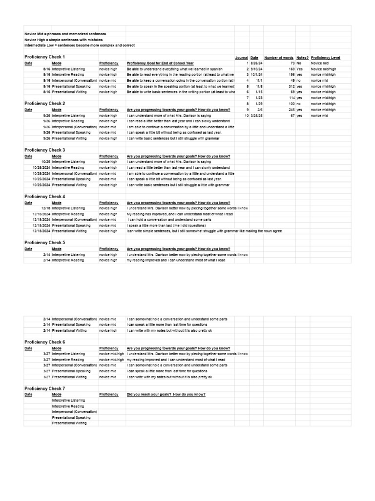 Yeo - My Language Proficiency - Sheet1 | PDF | Learning | Cognitive Science