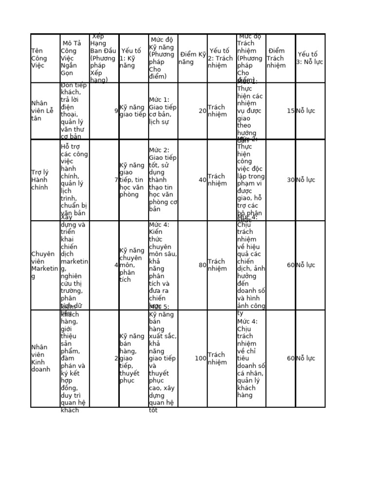 Job Evaluation | PDF