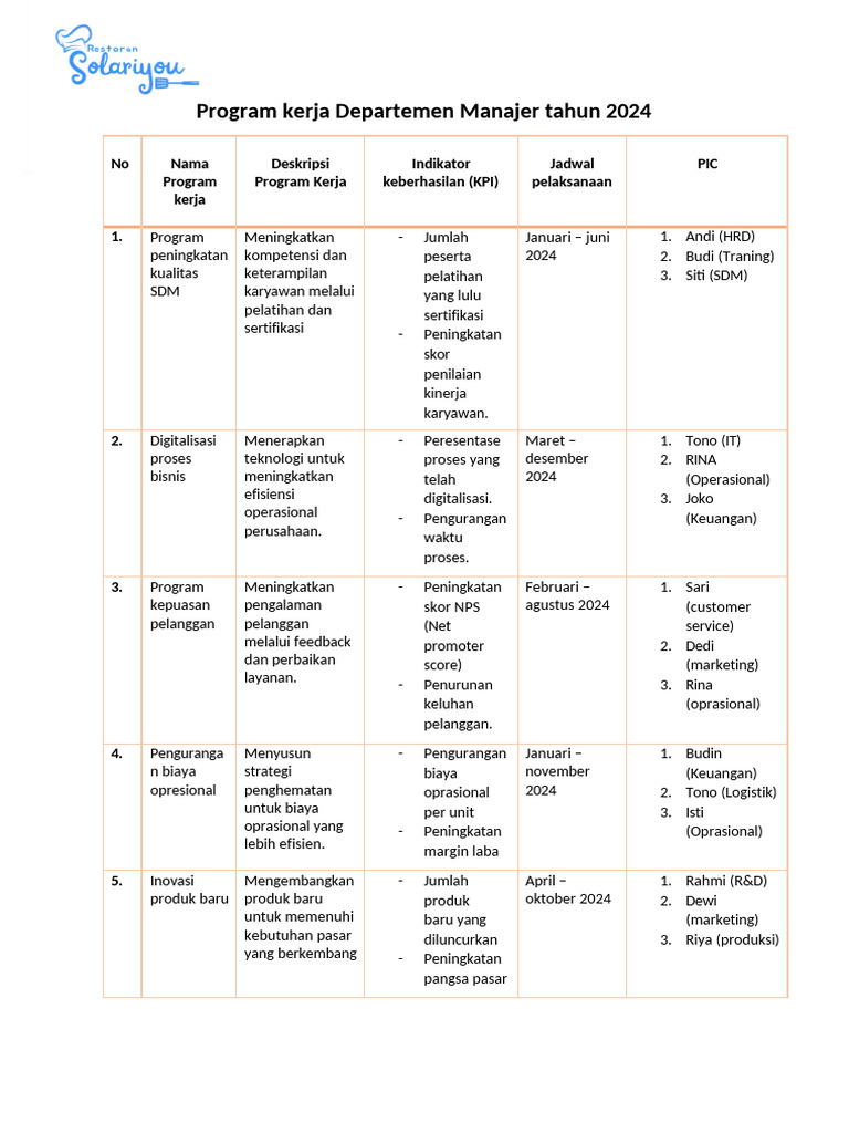 7 Contoh Tugas Strategi Dan Kebijakan MSDM | PDF
