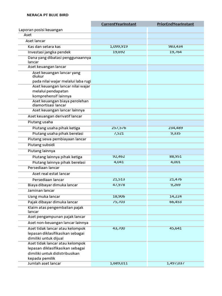 Neraca PT Blue Bird | PDF