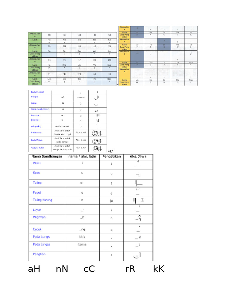 keyboard aksara jawa | PDF