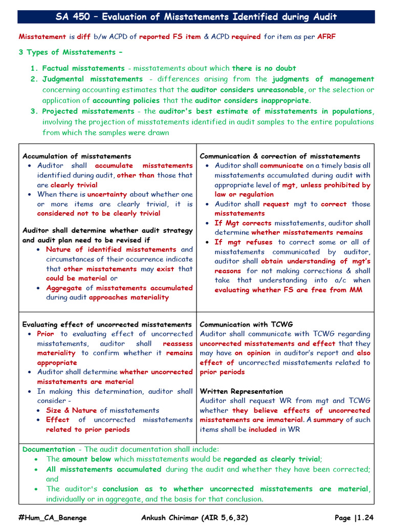 Amendments Chapterwise - Ankush Chirimar | PDF | Audit | Auditor's Report