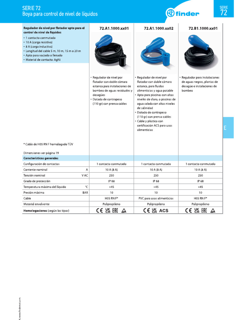 Serie 72 Boyas - Finder | PDF