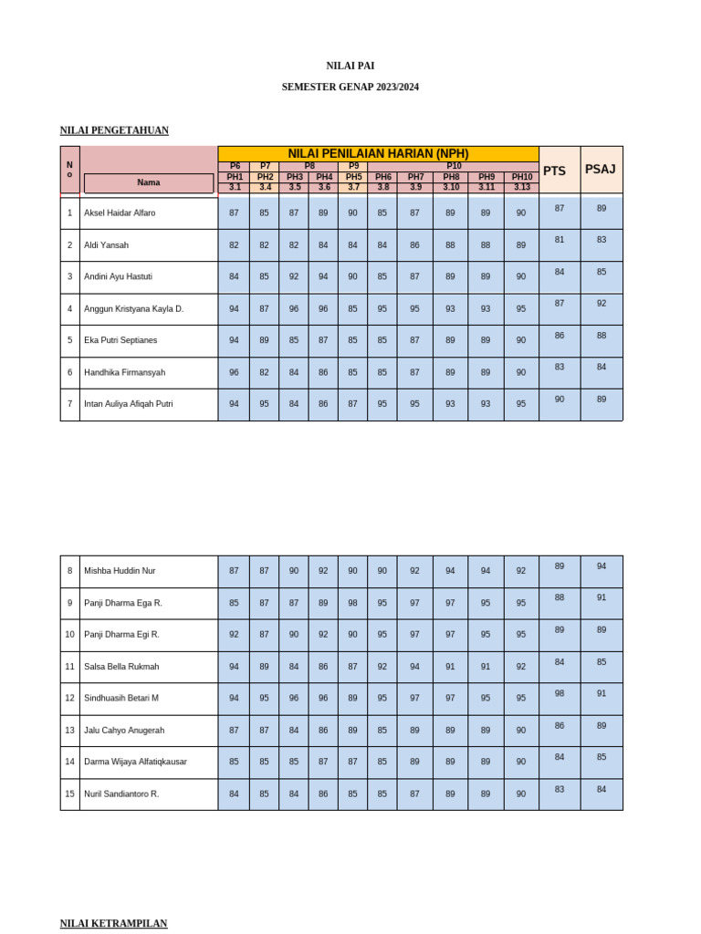 Nilai Pai Kelas 6 | PDF