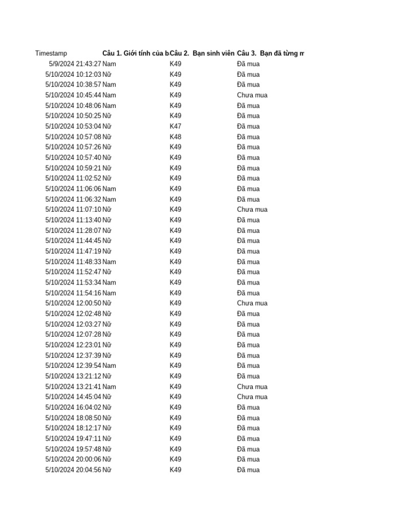 Nhom 4 Du Lieu Excel | PDF