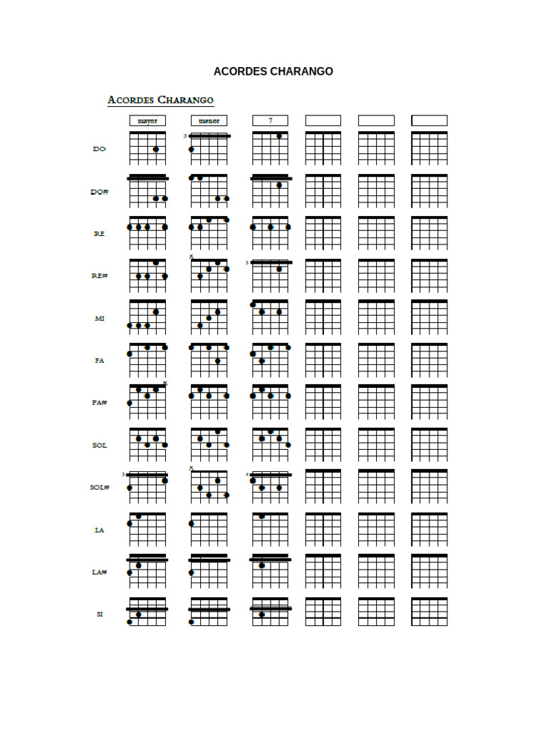 ACORDES CHARANGO | PDF
