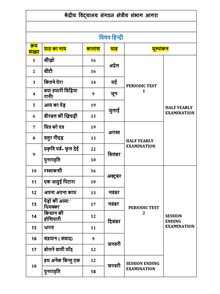 III Hindi Split Up Syllabus (2025-2026) | PDF