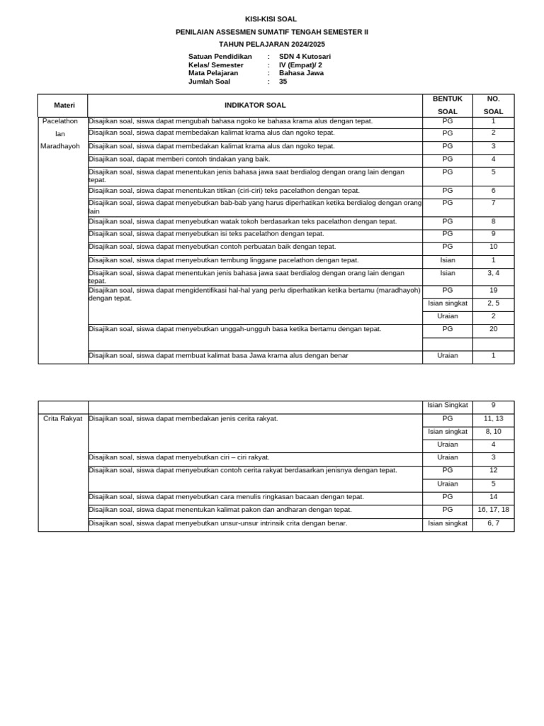 Kisi Kisi Sts b.jawa 2 | PDF