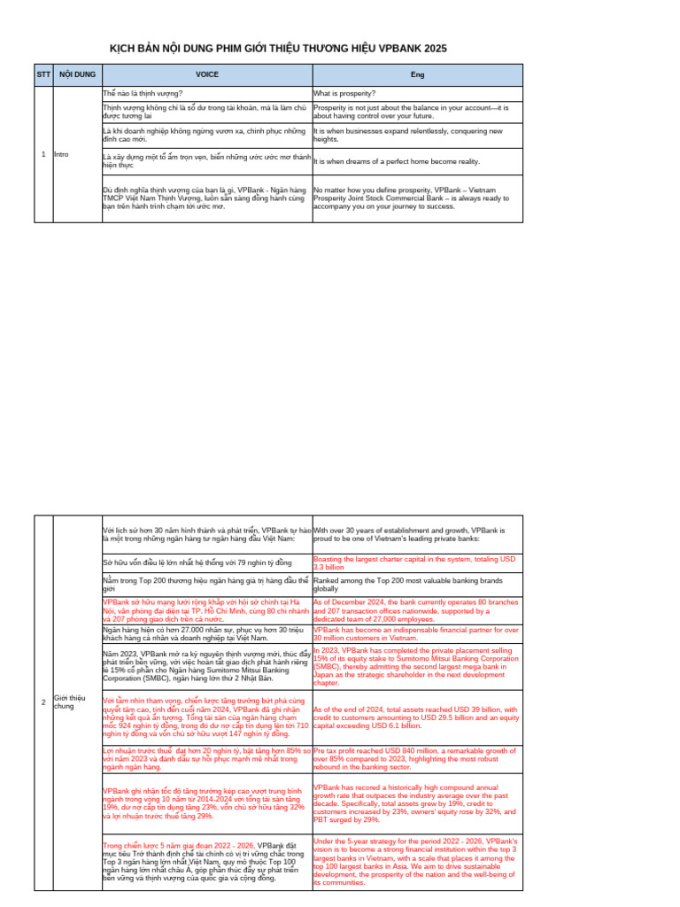 20251404-Script For Clip VPBank Corporate | PDF