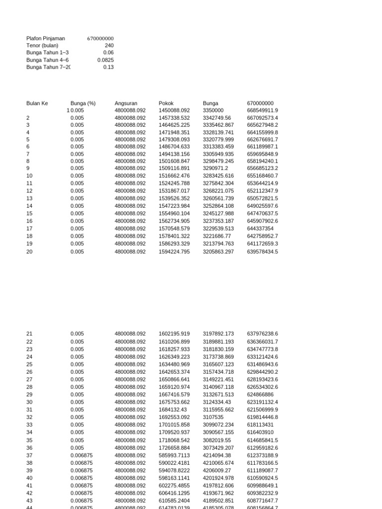 Format Rumus KPR Bertahap | PDF