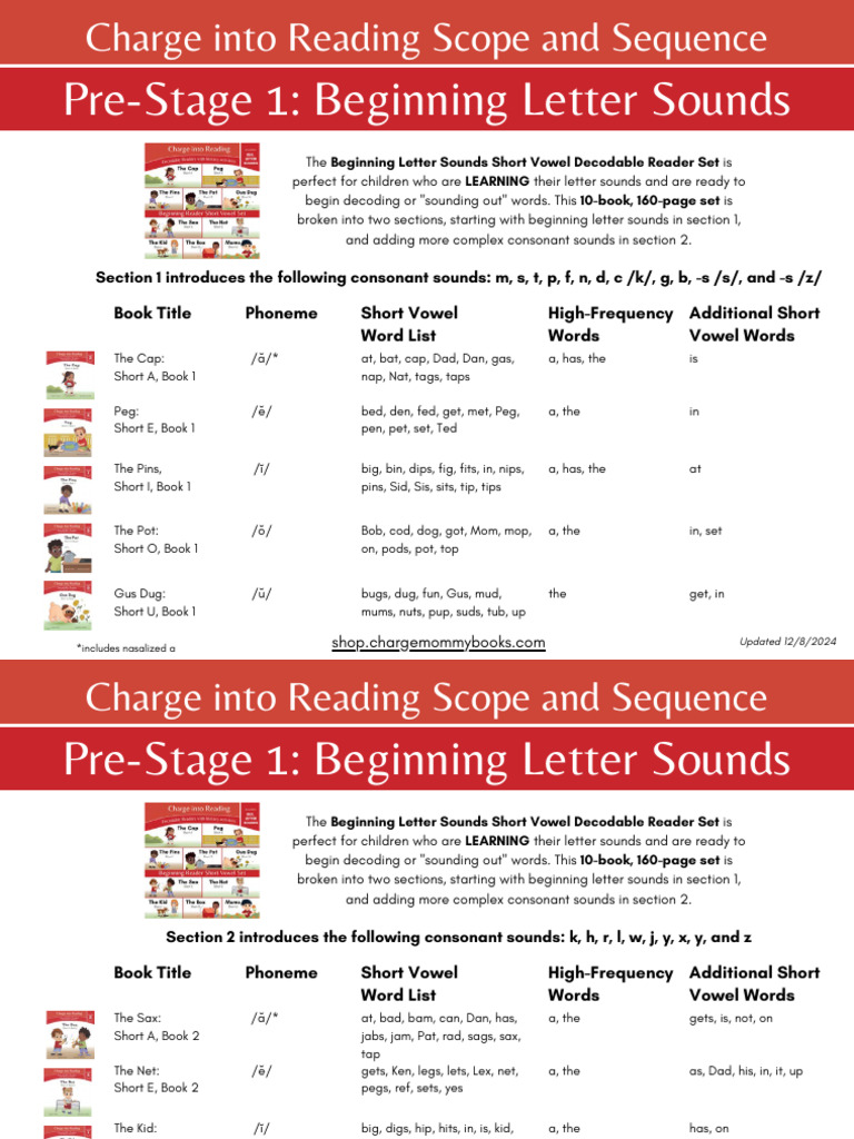 Charge Into Reading Decodable Scope and Sequence Plus Science | PDF | Consonant | Phoneme