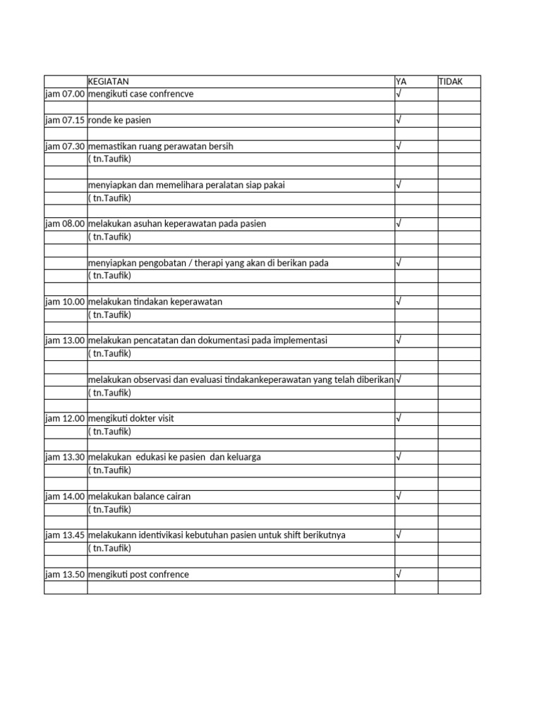 Rencana Kerja Harian Ririn Bulan Februari 2025 | PDF