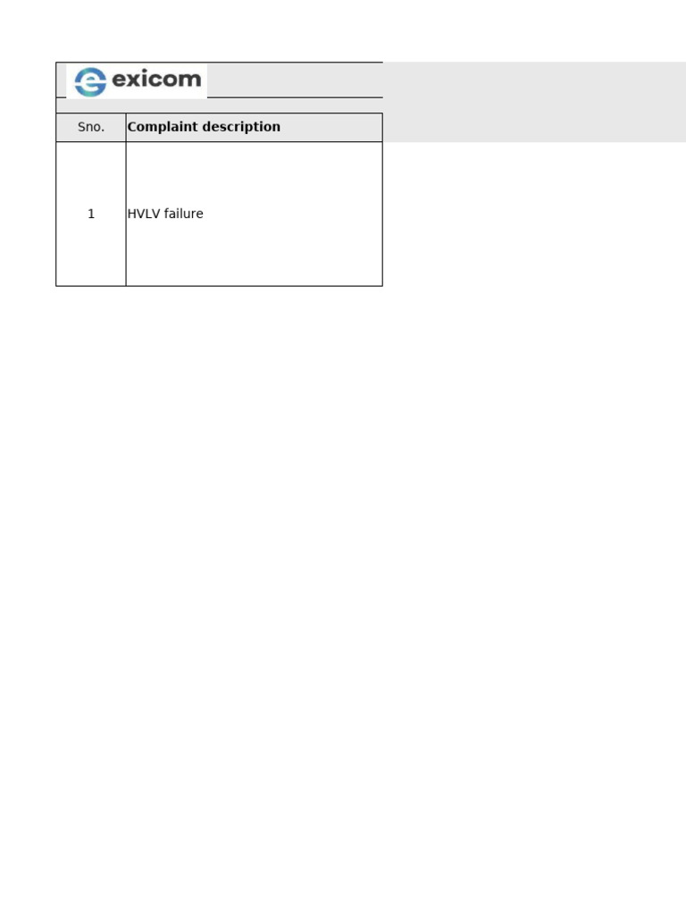 51 - Corrective Actions Effectiveness Monitoring - EVSE - Format | PDF