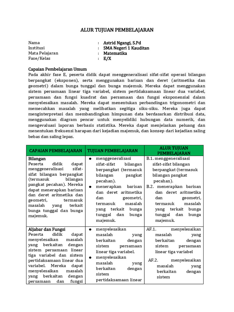 Contoh TP Dan ATP | PDF