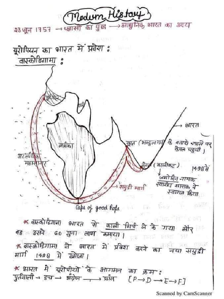 Modern History Short Notes | PDF
