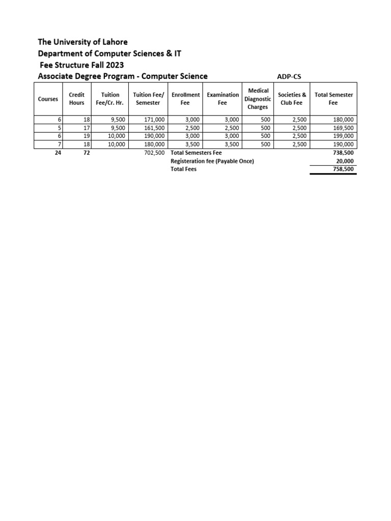 UOL Computer Science Fee Structure 2023 | PDF