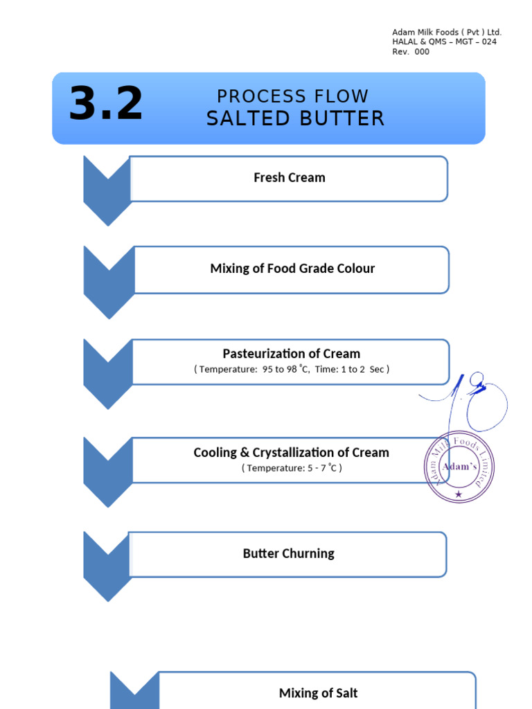 3.2 Process Flow Charts - Salted Butter | PDF