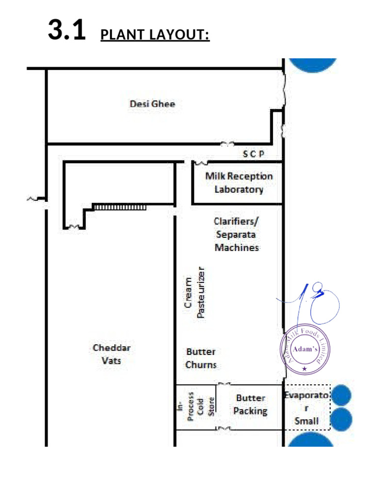 3.1 - Plant Layout - As Per Standard | PDF