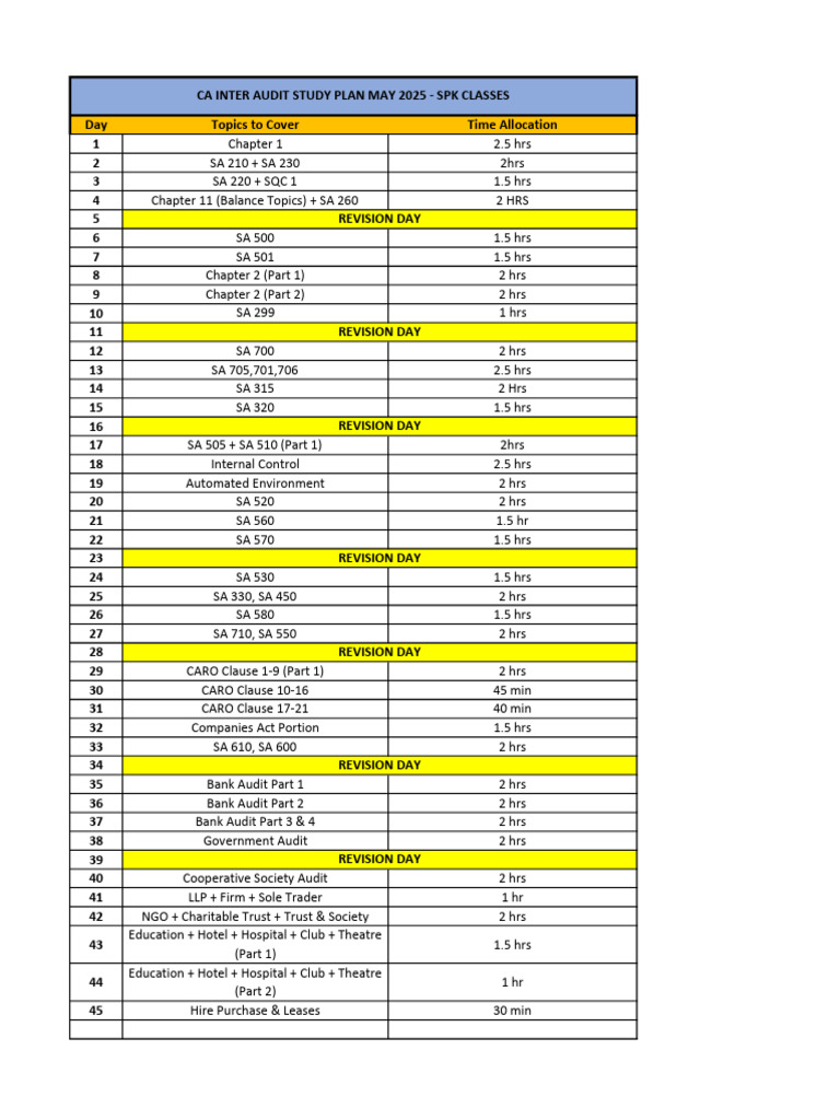 Study Plan May25 - Ca Sanjay Prabhu K | PDF