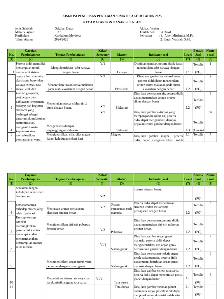 Kisi-Kisi Ipas 2025 - Final | PDF