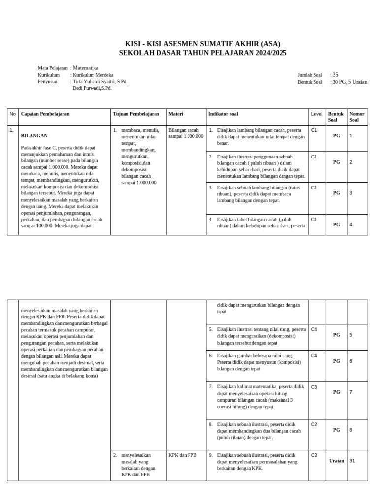 Kisi - Kisi Asesmen Sumatif Akhir (Asa) | PDF