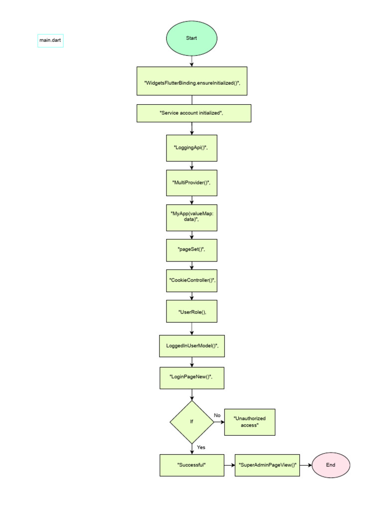 Superadmintech Page 2.drawio | PDF