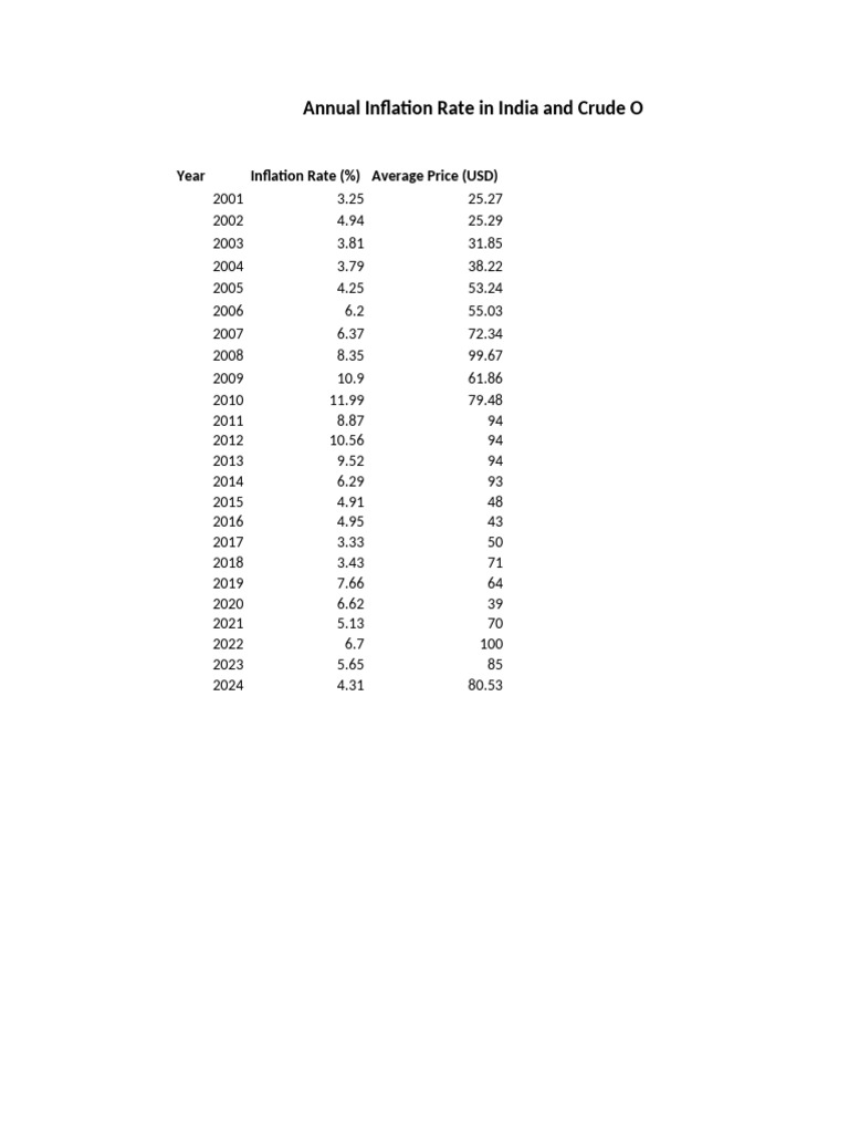 Tejeshwar - Data Analysis | PDF