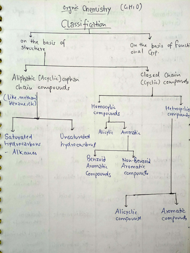 Organic Chemistry Unit 1notes Pdf