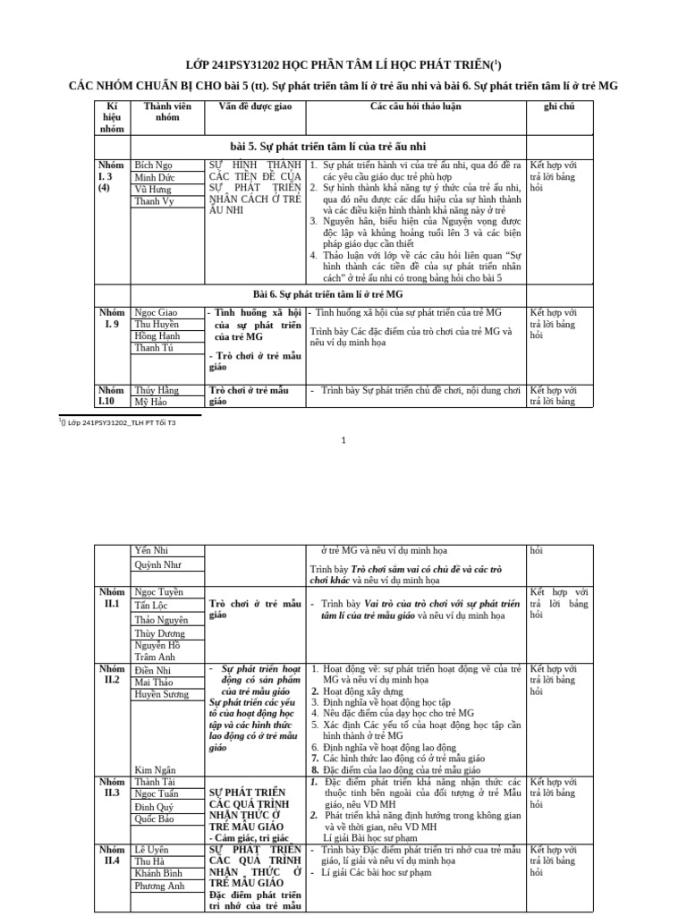 Lop 241PSY31202 - TLH PT - CB Cho Bai 5 (TT) Và Bài 6 | PDF