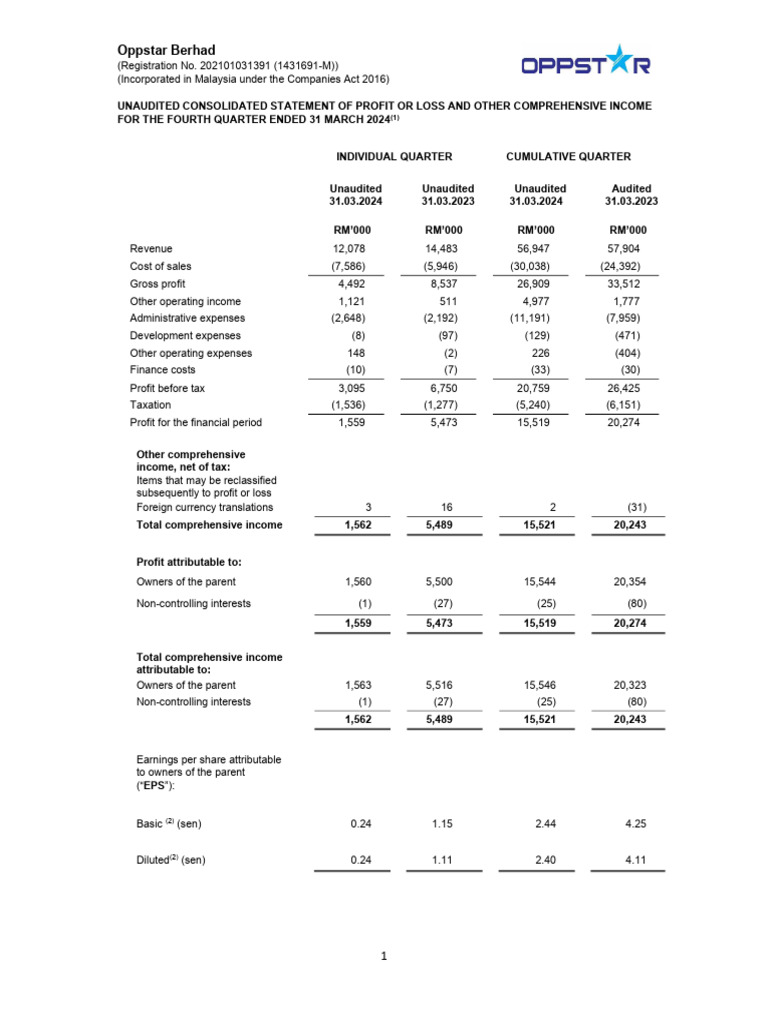 Oppstar Berhad- Quarterly Report | PDF | Equity (Finance) | Balance Sheet