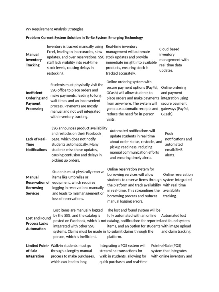 W9 Requirement Analysis Strategies | PDF | Information Technology | Computing