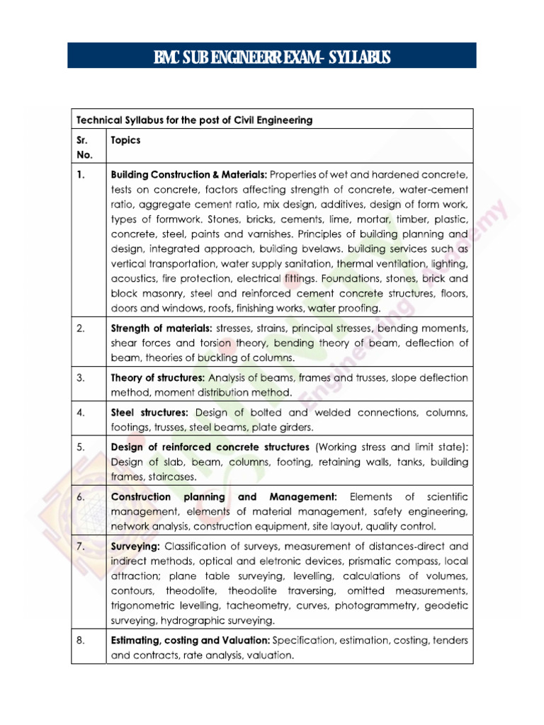 BMC Syllabus | PDF