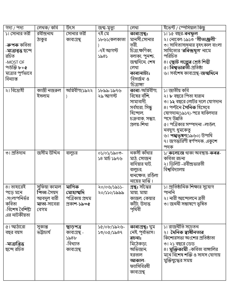 KOBI PORICHITI HSC Tanji | PDF