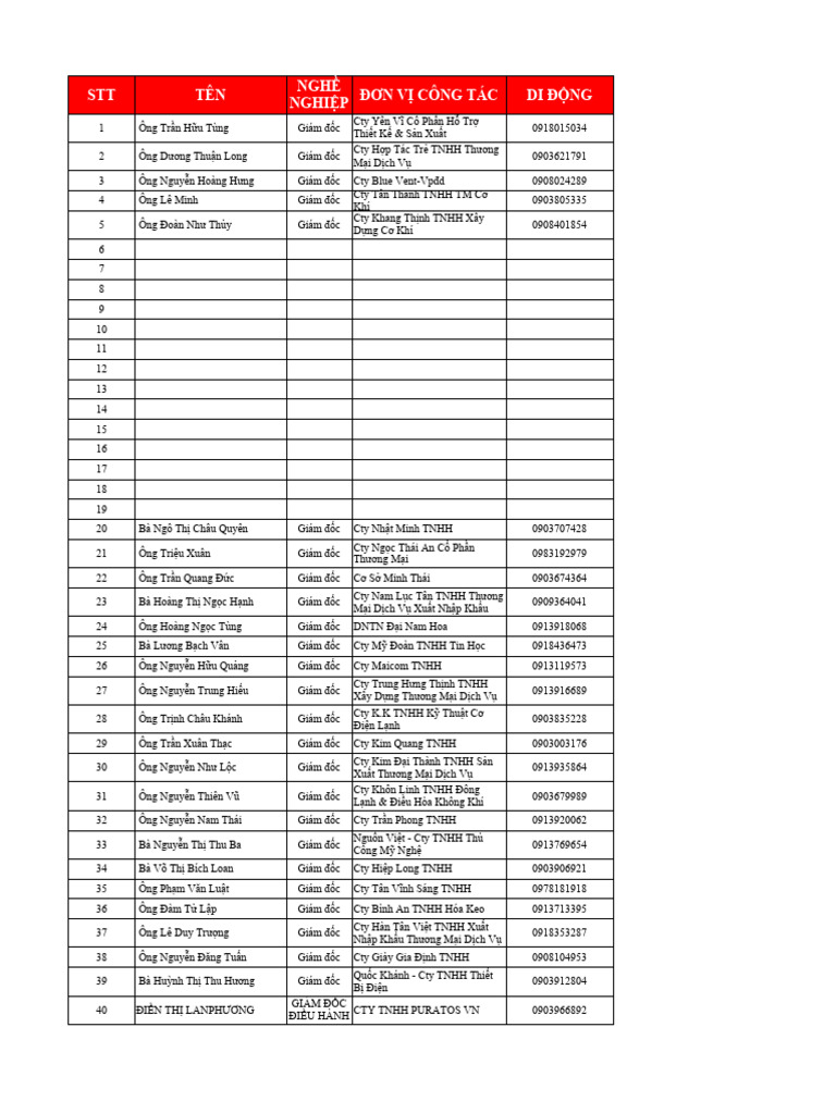 Giam Doc Tai TPHCM | PDF