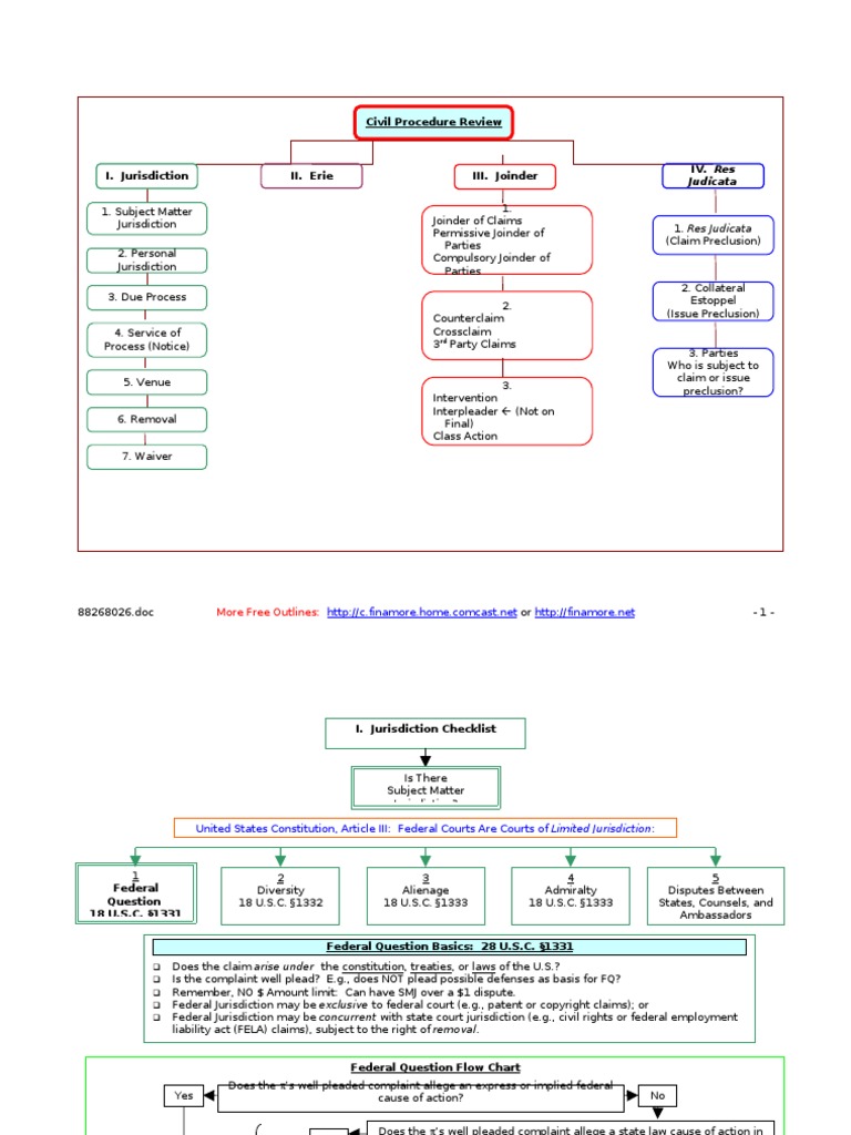 Civ Pro Diagrams | PDF | Collateral Estoppel | Diversity Jurisdiction