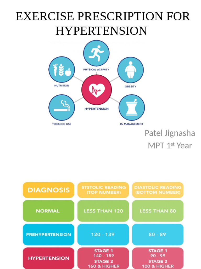 Exercise Prescription For Hypertension | PDF | Hypertension | Blood ...