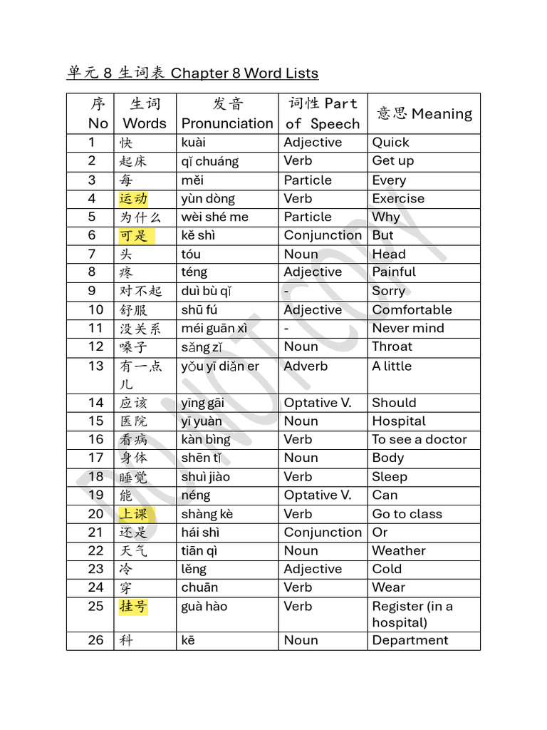 单元8生词表Chapter 8 Word Lists | PDF
