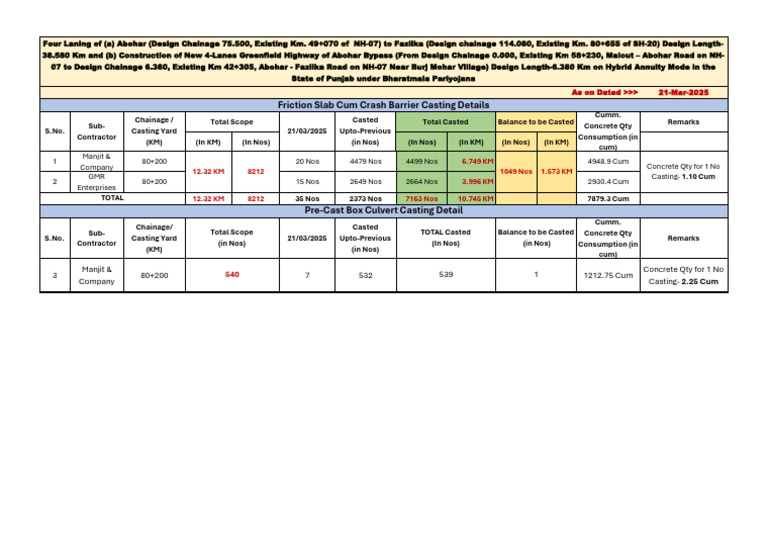Friction Slab Crash Barrier Update | PDF | Transport | Civil Engineering