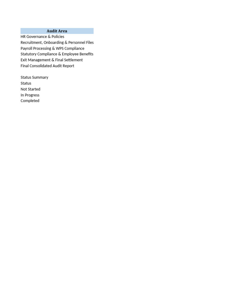 UAE HR Payroll Audit Dashboard | PDF | Payroll | Workplace