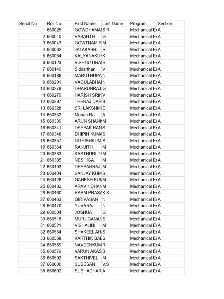 Mechanical Name List _copy | PDF