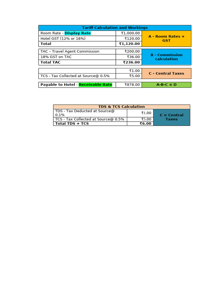 Tariff Calculation and Workings | PDF