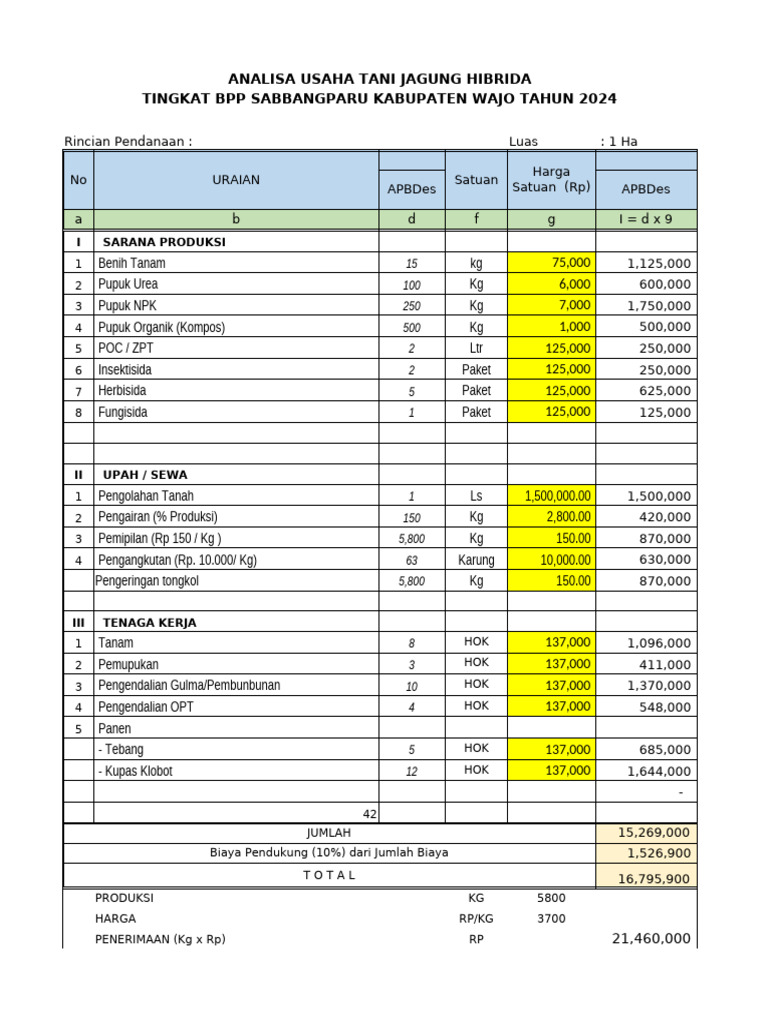 8. BD. JAGUNG HIBRIDA RAB & ANALISA | PDF