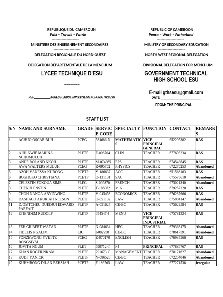 GTHS Esu Staff List | PDF