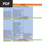 Ficha Tecnica Kicab | PDF | Medicamentos con receta | Salud y bienestar