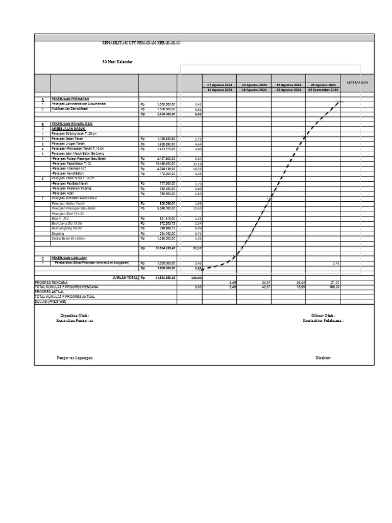 Kurva S Proyek Pekerjaan | PDF