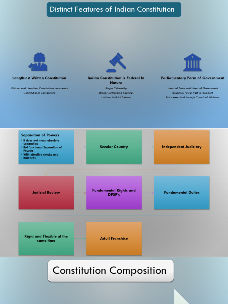 Key Features of the Indian Constitution | PDF