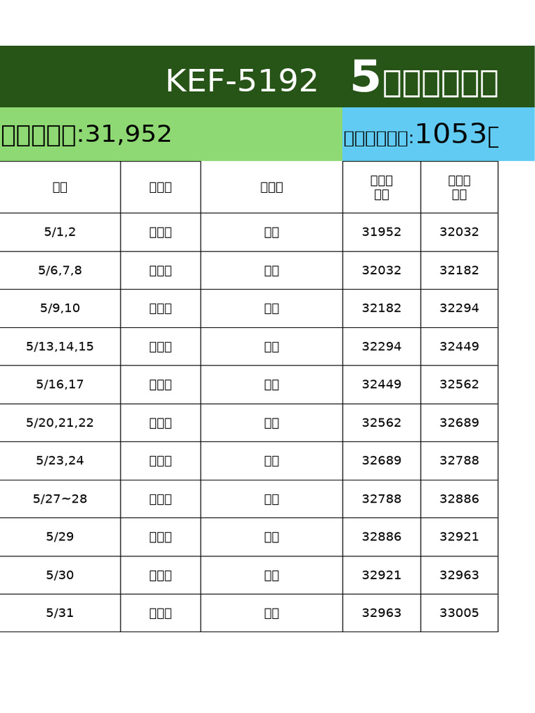 113年5月份公務車公里數統計表 Kef 5192 | PDF
