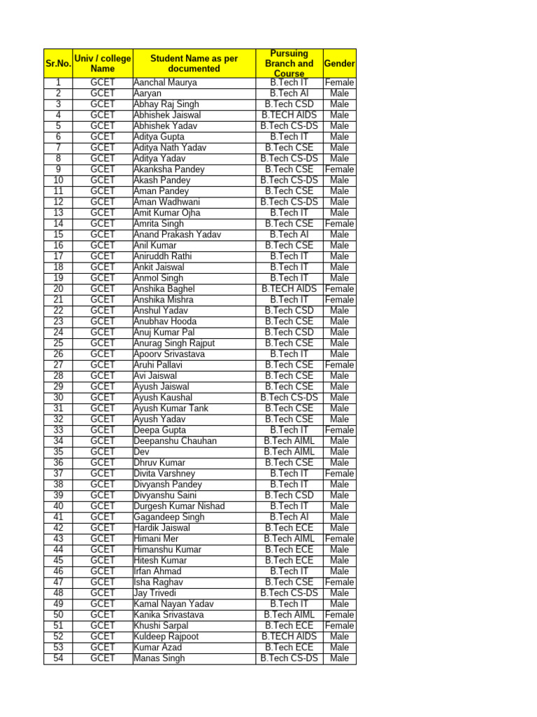 GCET B.Tech Student List | PDF