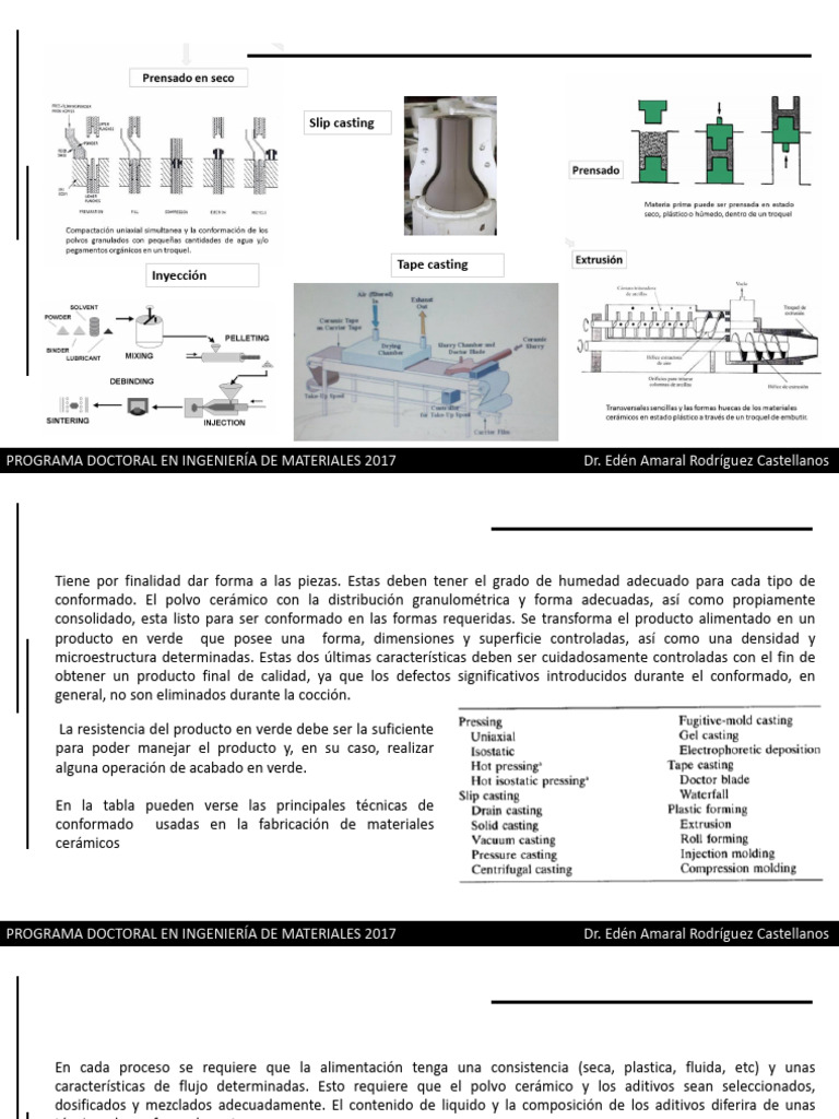 Metodos de Conformado de Ceramicos | PDF | Sinterización | Cerámica